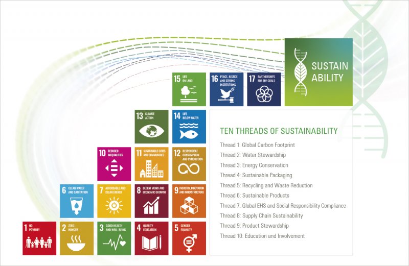 Elevate Textiles veröffentlicht Nachhaltigkeitsbericht 2020 | textile ...