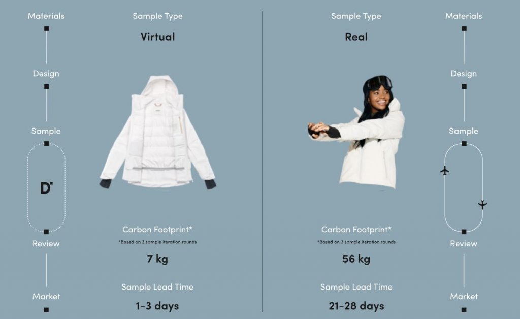 CLO investiert in PixelPool | textile network | Internationales Magazin ...