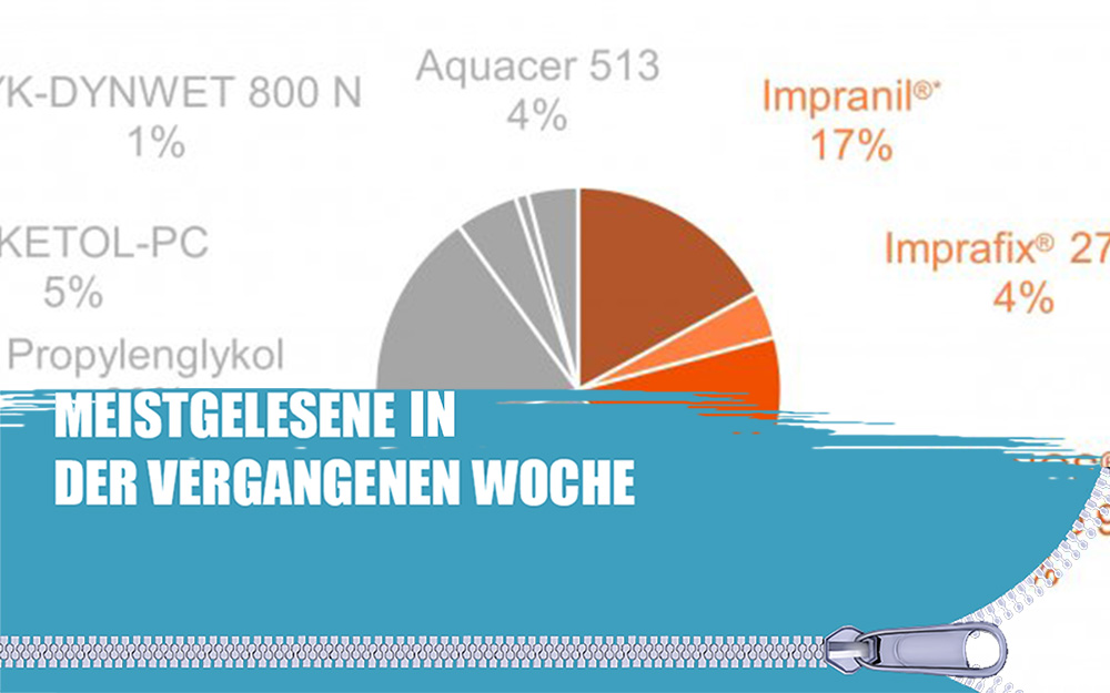 Rückblick unserer Branche – KW 49/2023 | textile network ...